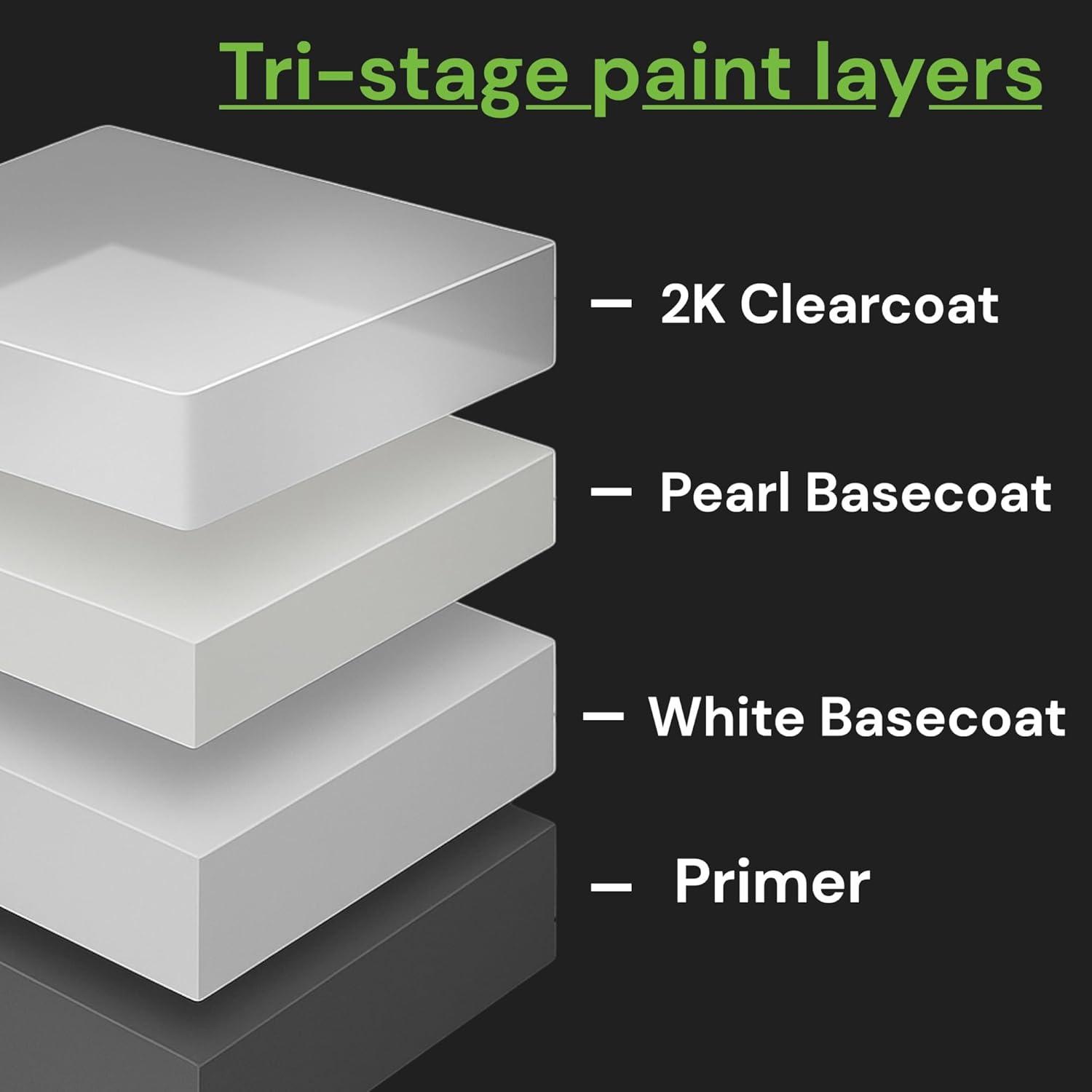 LiME LiNE Diamond Pearl White Tri-Stage Automotive Paint Kit - White B ...